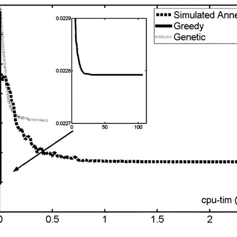a example of curvature samples computation in particular example of