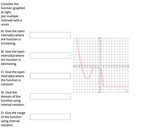 solved consider the consider thefunction graphedat