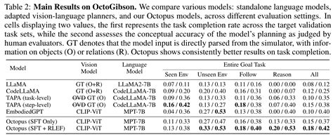 Octopus Embodied Vision Language Programmer From Environmental Feedback Qiang Zhang