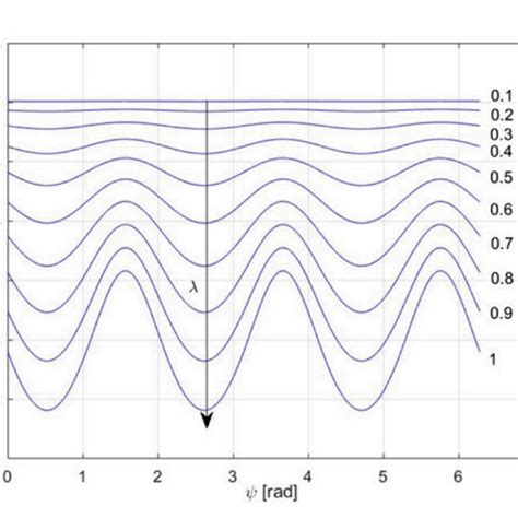 Diagram Of The Function Defined By Equation 27 3 2 2 Index K V