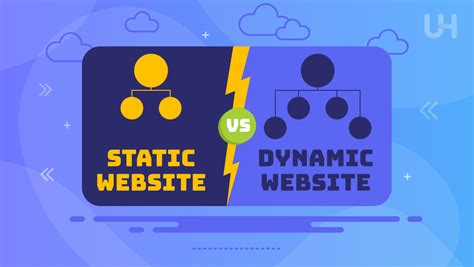 Static Vs Dynamic Websites Whats The Difference Ultahost Blog