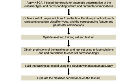 Steps Of The Proposed Method Download High Quality Scientific Diagram
