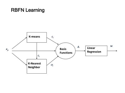 Anomaly Detection Using Deep One Class Classifier Pptx Computing