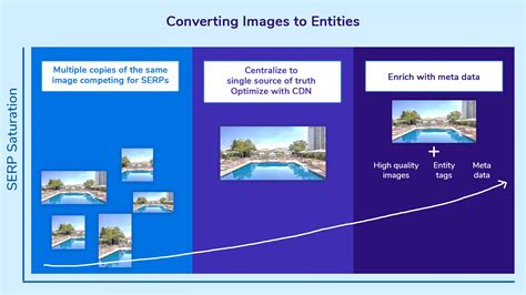 Visual optimization must-haves for AI-powered search