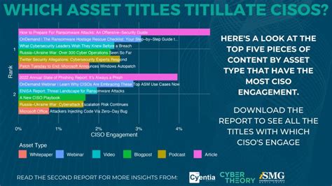 Cyentia Institute On Linkedin Infosec Cybersecurity Ciso