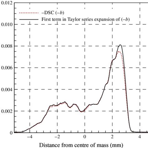 Colour Online Validity Of The Boussinesq Approximation Comparison Download Scientific