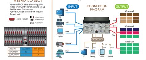 Amc 36h Video Wall Controller With Seamless Amc Series 36 Hybrid I O 4k 60hz Video Wall