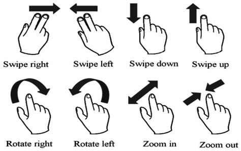 Different Types Of Hand Gestures Download Scientific Diagram