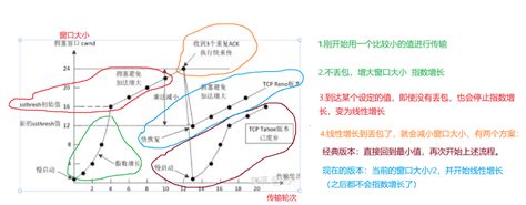 Tcp实现安全传输的核心机制 Tcp的报文讲解（全程图文讲解）tcp报文详解 Csdn博客