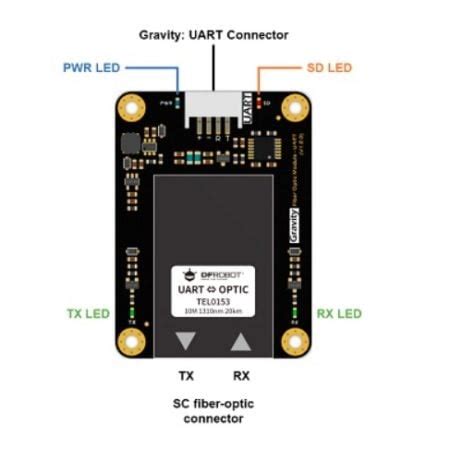 DFRobot Gravity UART Fiber Optic Transceiver Module Aryabot In