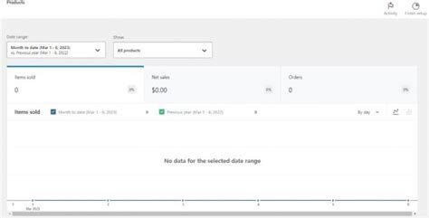 Top Woocommerce Metrics Qode Interactive