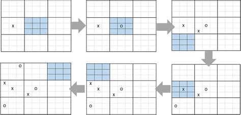Using Reinforcement Learning To Play Ultimate Tic Tac Toe By Shayak Banerjee Medium