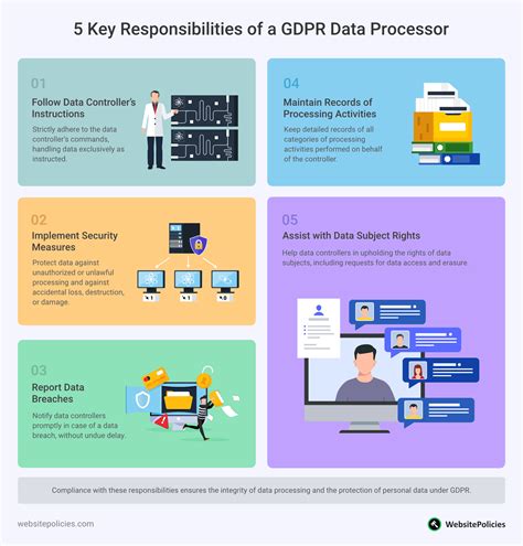 What Is A Data Processor Responsibilities Under Gdpr