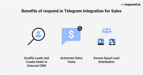 Telegram Crm Messaging Customers With A Telegram Integration