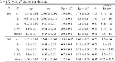 Table 1 From Distribution Of The Distance Between Opposite Nodes Of