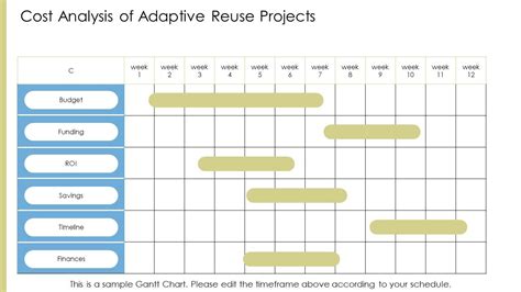 top 10 adaptive reuse architecture powerpoint presentation templates in