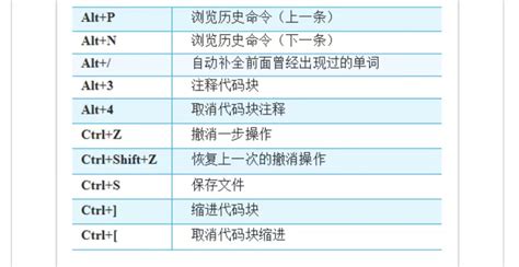 20224125 实验一《python程序设计》实验报告 csdn社区