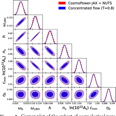 table 1 from the future of cosmological likelihood based inference