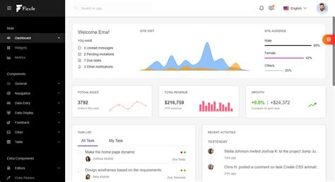 Best React Templates For Advanced Web Apps Avasta