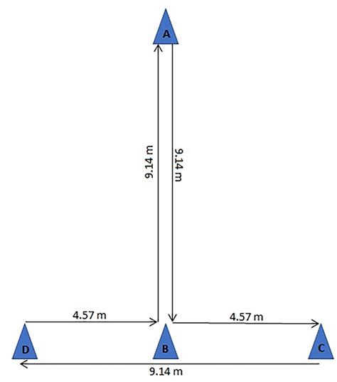 Diagrammatic Representation Of Agility T Test Download Scientific Diagram