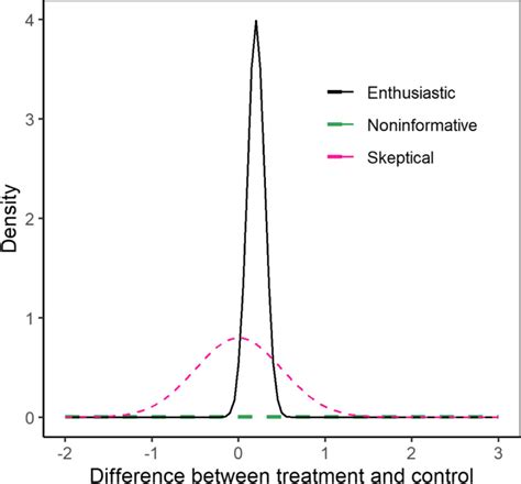 Bayesian Adaptive Design For Pediatric Clinical Trials Incorporating A Community Of Prior