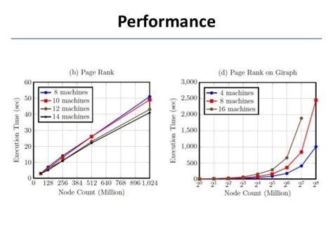 trinity a distributed graph engine on a memory cloud