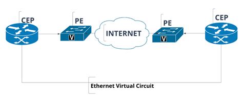 Everything About Carrier Ethernet Netizzan