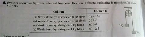 system shown in figure is released from rest friction is absent and