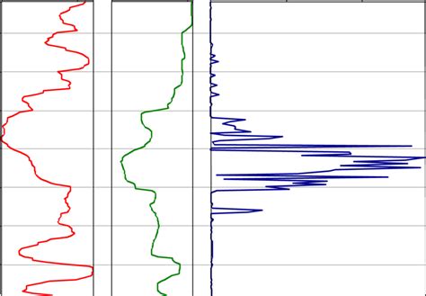 19 Permeability Logs Were Created For All Cored Wells By Sampling