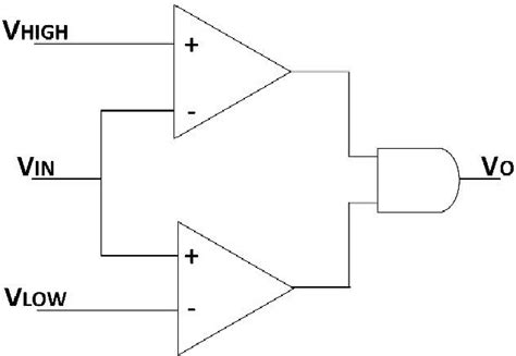 Figure 7 From Design Of Low Power Preamplifier Latch Based Comparator Semantic Scholar