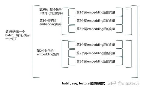 【深度学习】漂亮，lstm模型结构的可视化 Csdn博客