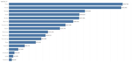 Five Easy Ways To Improve A Bar Chart The Data Babe