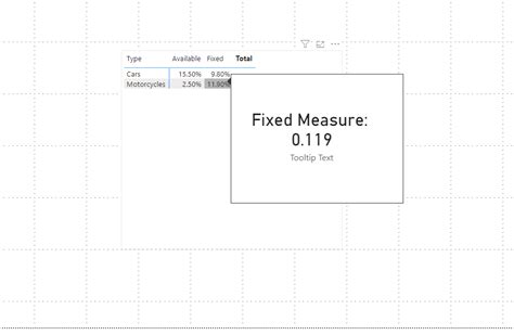 solved custom tooltip on matrix based on measure microsoft fabric