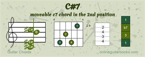C7 Chord Played In The 2nd Position