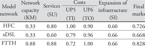 The Values Of The Sugeno Integral For Observed Marks Download Scientific Diagram