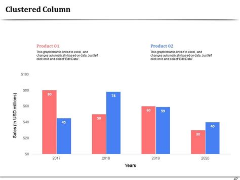 Top Api Platform PowerPoint Presentation Templates In