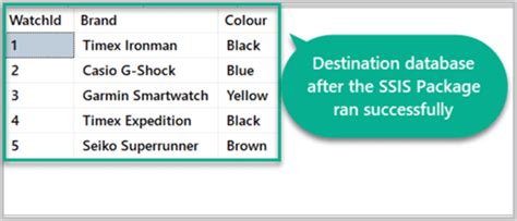 Error Handling in SSIS Data Flow Task - Part 1