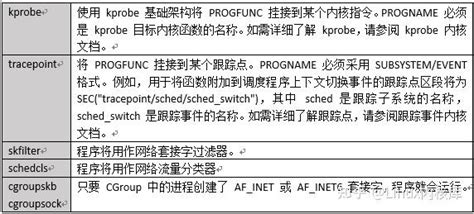 Android linux eBPF网络相关原理详细分析 知乎