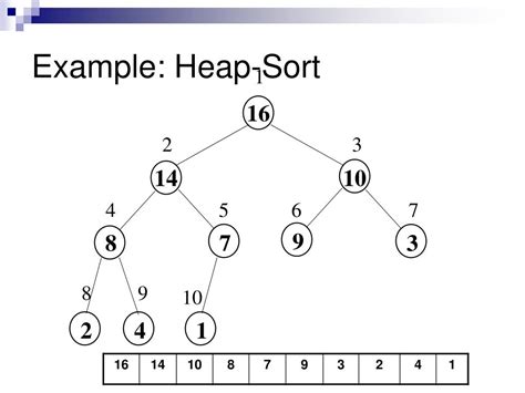 Ppt Heap Sort Powerpoint Presentation Free Download Id4442641