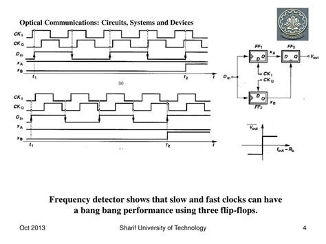 Ppt Simple Half Rate Phase Detector Detects Df But Has No Reference