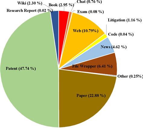 PatentGPT A Large Language Model For Intellectual Property