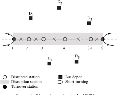 Figure 1 From An Optimization Approach Considering Passengers Space Time Requirements For Bus