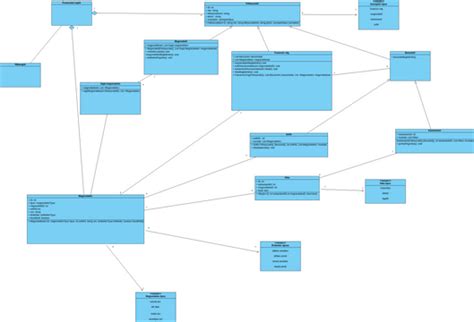 Class D4 Vpd Visual Paradigm User Contributed Diagrams Designs
