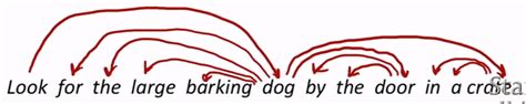 学习日志 自然语言处理 斯坦福 依存分析 Dependency Parsing语料库依存关系说明 Csdn博客
