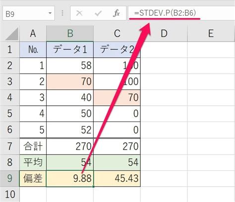 エクセルで標準偏差の計算方法【基礎から教えます】－stdev P関数とstdev S関数の活用法 ワカルニ