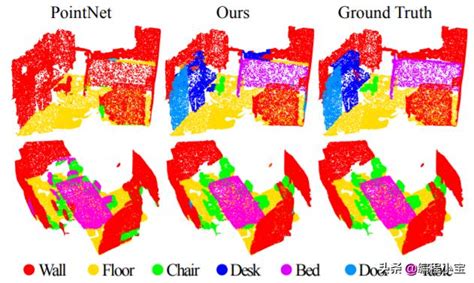 Pointnet分割自己的点云数据通过pointnet 了解点云的机器学习 Csdn博客