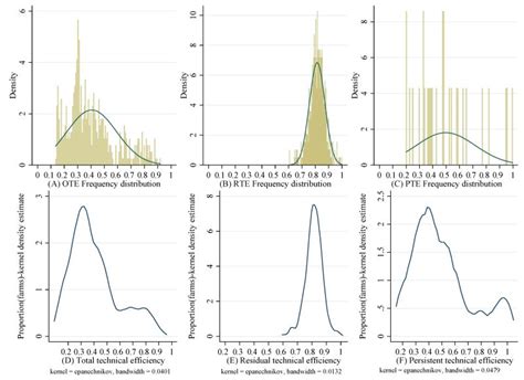 Jennie Hu On Linkedin Mdpienergies Highlycitedpaper Energyindustry