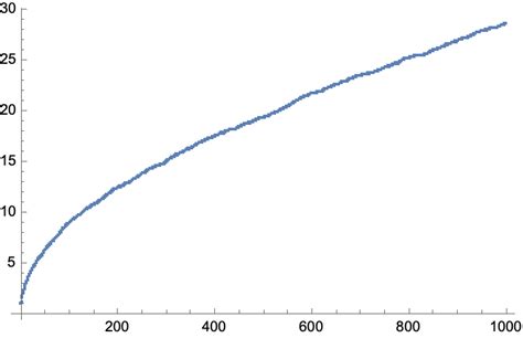 Programming Plotting Average Positions Of D Random Walk Mathematica Stack Exchange