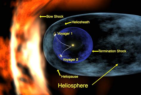 Newtonian Gravity Are There Reliable Sources Regarding The Motion Of The Solar System Through