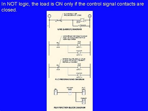 chapter 5 control logic basic rules of line